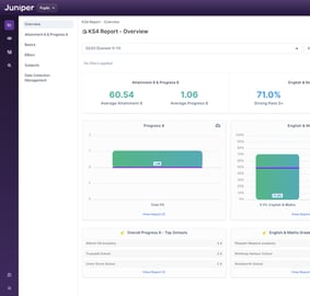 Secondary Classroom Solutions | Effective Software for Education ...