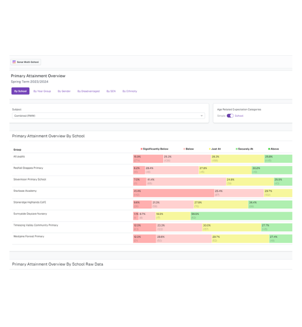 MAT insights and data | Primary School Classroom | Juniper Education