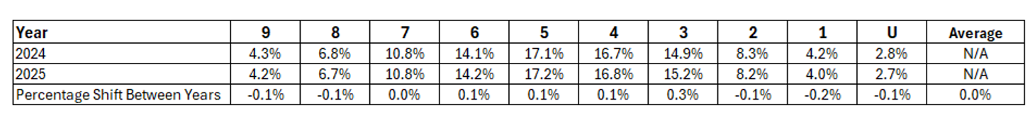 Grade Boundaries and Grade Distribution | Juniper Education