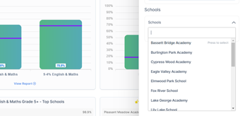 Secondary School Insights and Data | Juniper Education