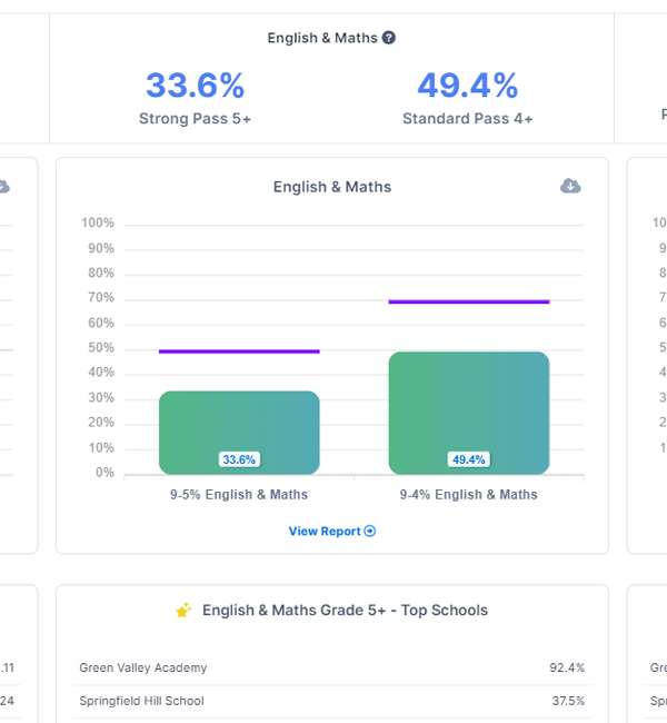 Secondary School Insights and Data | Juniper Education