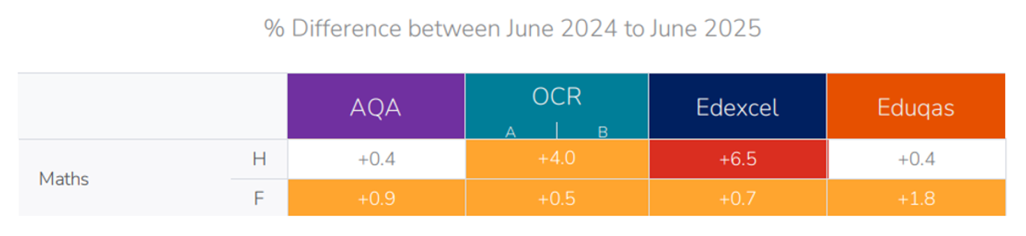Grade Boundaries and Grade Distribution | Juniper Education