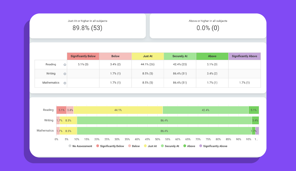 Sonar Tracker | Primary Pupil Progress