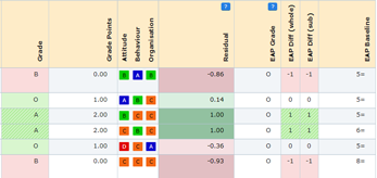 Sisra Analytics | Juniper Education