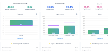 Sisra Analytics | Juniper Education