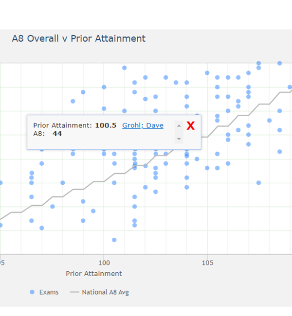 Sisra Analytics | Juniper Education