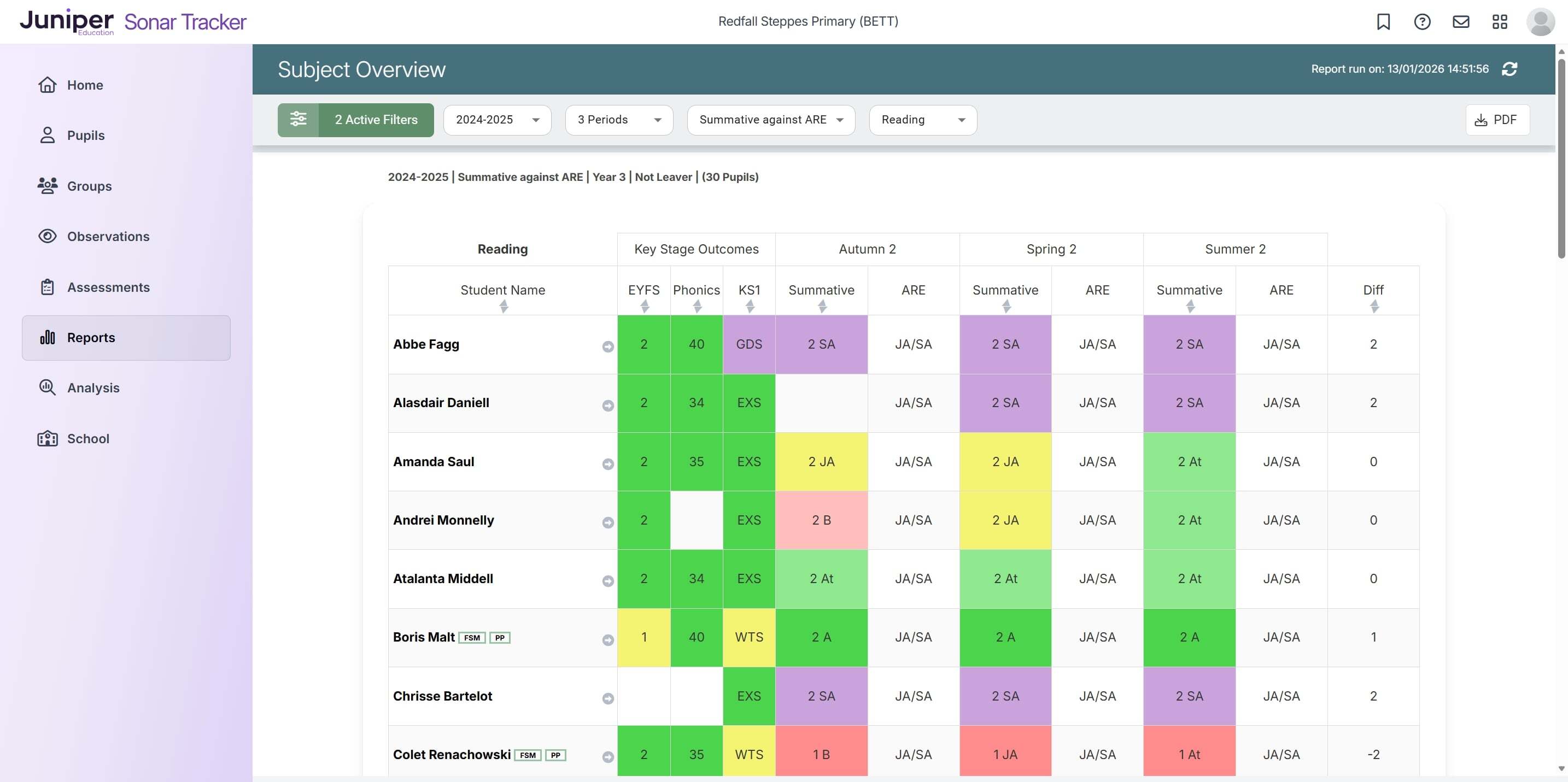 Sonar Tracker | Primary Pupil Progress