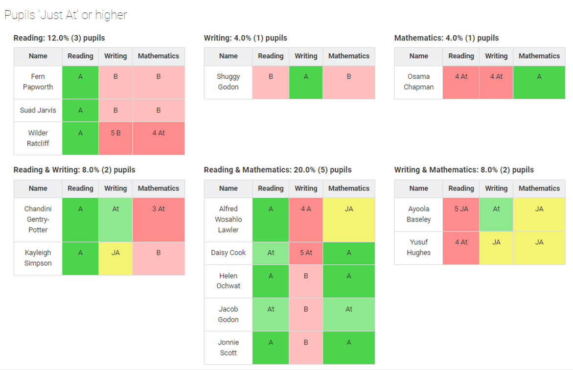 A Successful Upgrade from Classroom Monitor to Sonar Tracker: Case ...