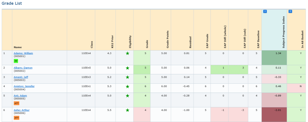 Introducing the Sisra Subject Progress Index (SPI) | Juniper Education