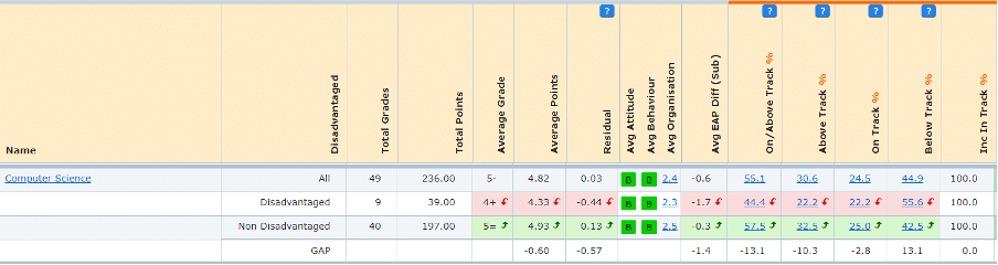 Absenteeism Affecting Secondary Schools | Juniper Education